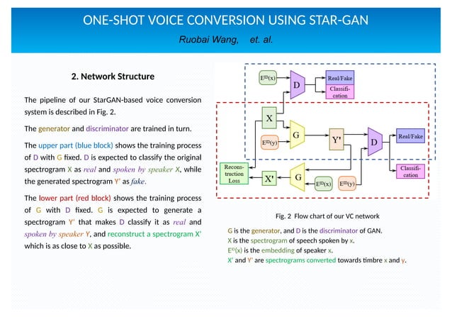 stargan oral on icassp, a template for oral PPT | PPT