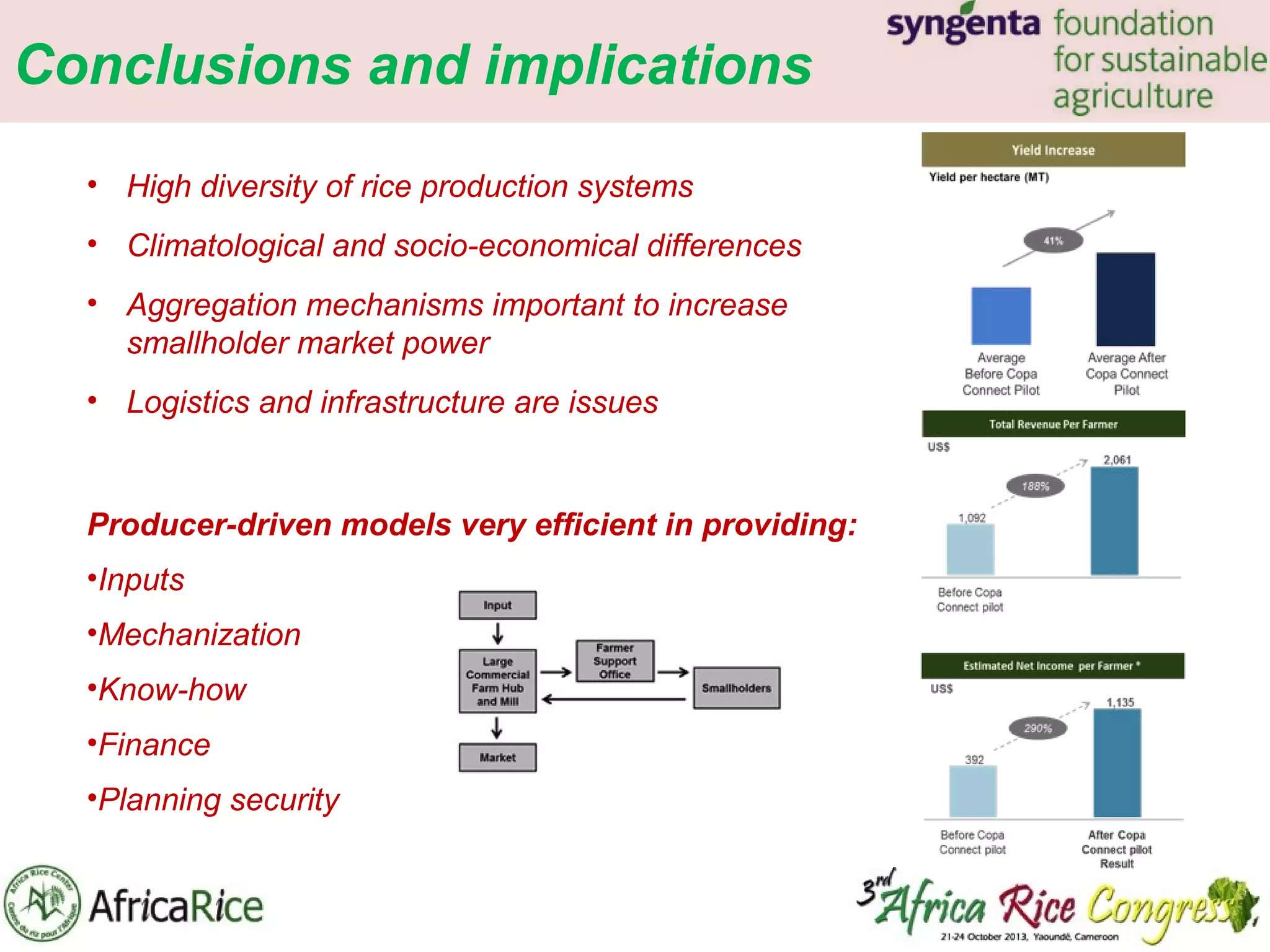 Th5_Emerging models to drive rice intensification in West Africa | PPT