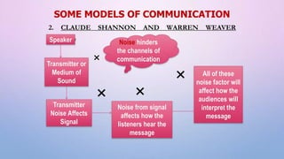 ORAL COMMUNICATION IN ENGLISH LINEAR COMMUNICATION | PPTX