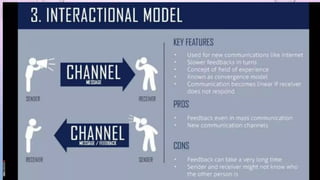 ORAL COMMUNICATION IN ENGLISH LINEAR COMMUNICATION | PPTX