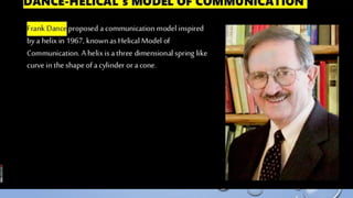 ORAL COMMUNICATION IN ENGLISH LINEAR COMMUNICATION | PPTX