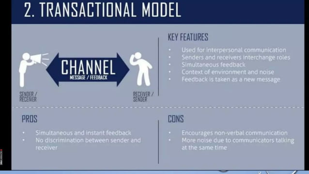 ORAL COMMUNICATION IN ENGLISH LINEAR COMMUNICATION | PPTX