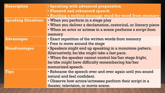 For educational purposes only it about speeches | PPT | Free Download