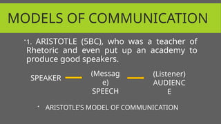 ORAL-COMMUNICATION.pptx LESSON 1 DEFINITION | PPTX