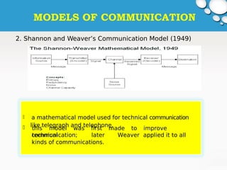 Oral-Communication-Module-1-for-students.pptx