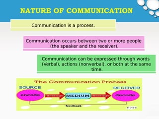 Oral-Communication-Module-1-for-students.pptx