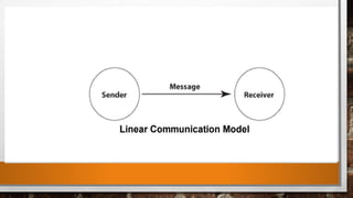 ORAL-COMMUNICATION-QUARTER-1-WEEK-2.pptx