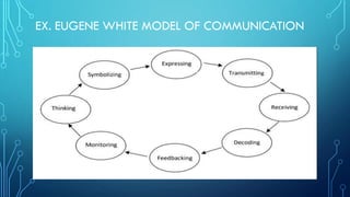 ORAL-COMMUNICATION-THE-NIGGASdasdasd.pdf