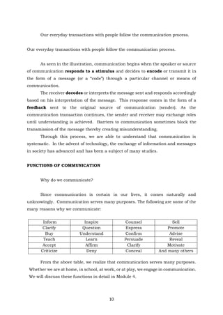 ORAL-COMMUNICATION11_Q1_Module-1_08082020.pdf