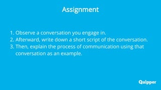 Oral-Communication_Unit-1_Lesson-1_Definition-and-Process-of ...