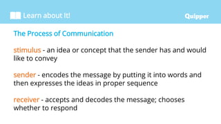 Oral-Communication_Unit-1_Lesson-1_Definition-and-Process-of ...
