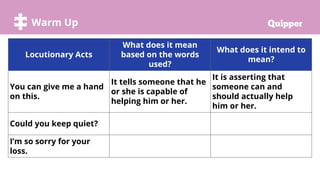 Oral-Communication_Unit-6_Lesson-3_Illocution-1 (2).pptx