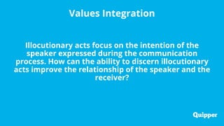 Oral-Communication_Unit-6_Lesson-3_Illocution-1 (2).pptx