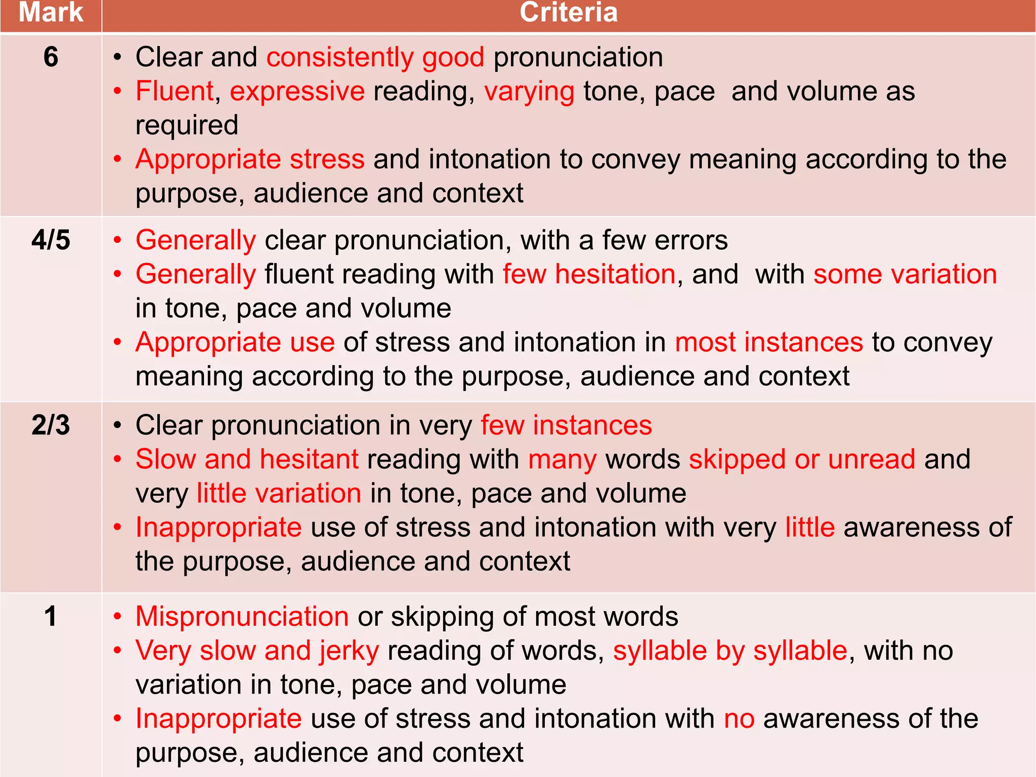 Oral Reading & Conversation | PPTX