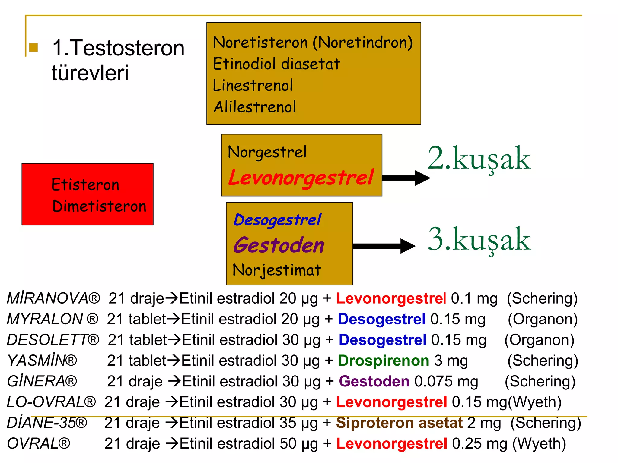 Oral Kontraseptifler - www.jinekolojivegebelik.com