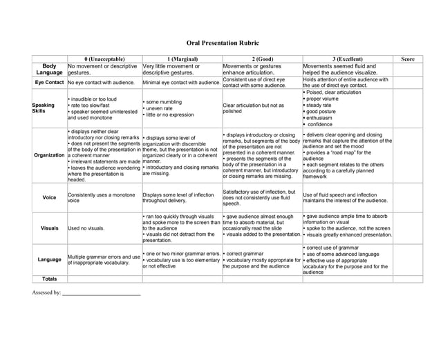 Oral-Rubric.pdf