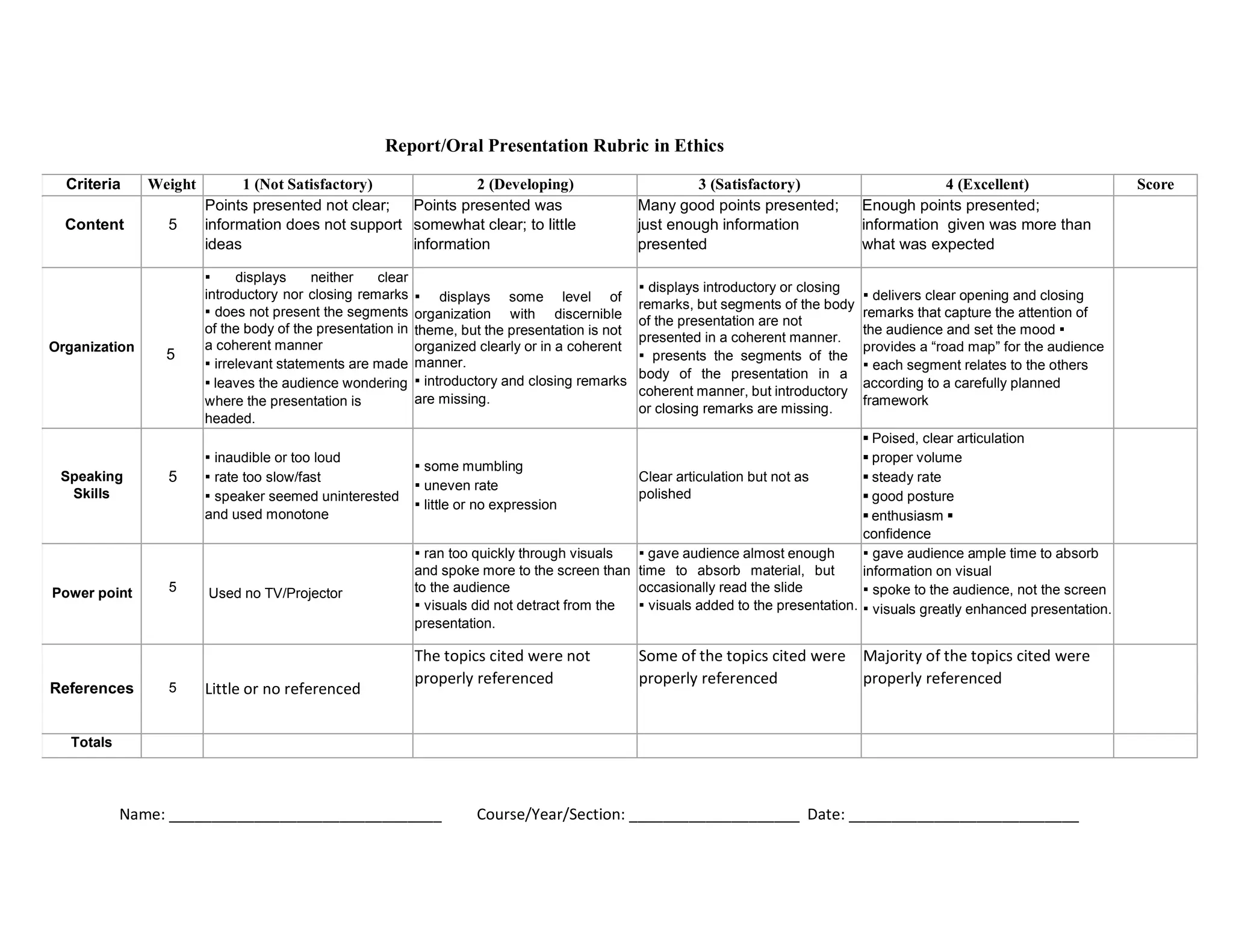 Oral-Rubric for Oral presentation in education field | PPT