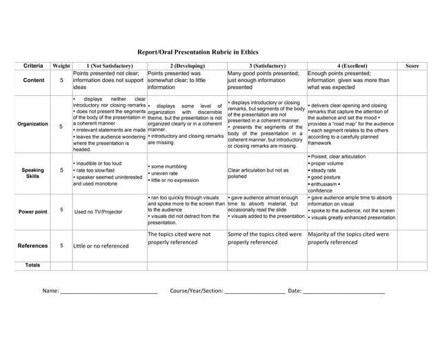 Oral-Rubric for Oral presentation in education field | PPT