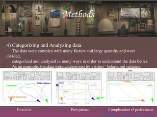 Effects of Design Features on Visitors’ Behavior in a Museum Setting | PPT