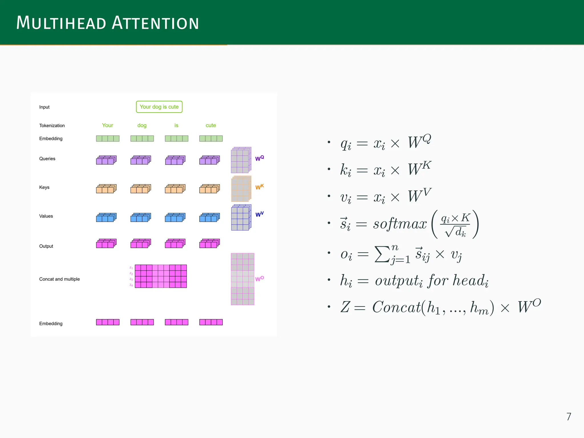 ViT Model explanation and example how to appied | PDF