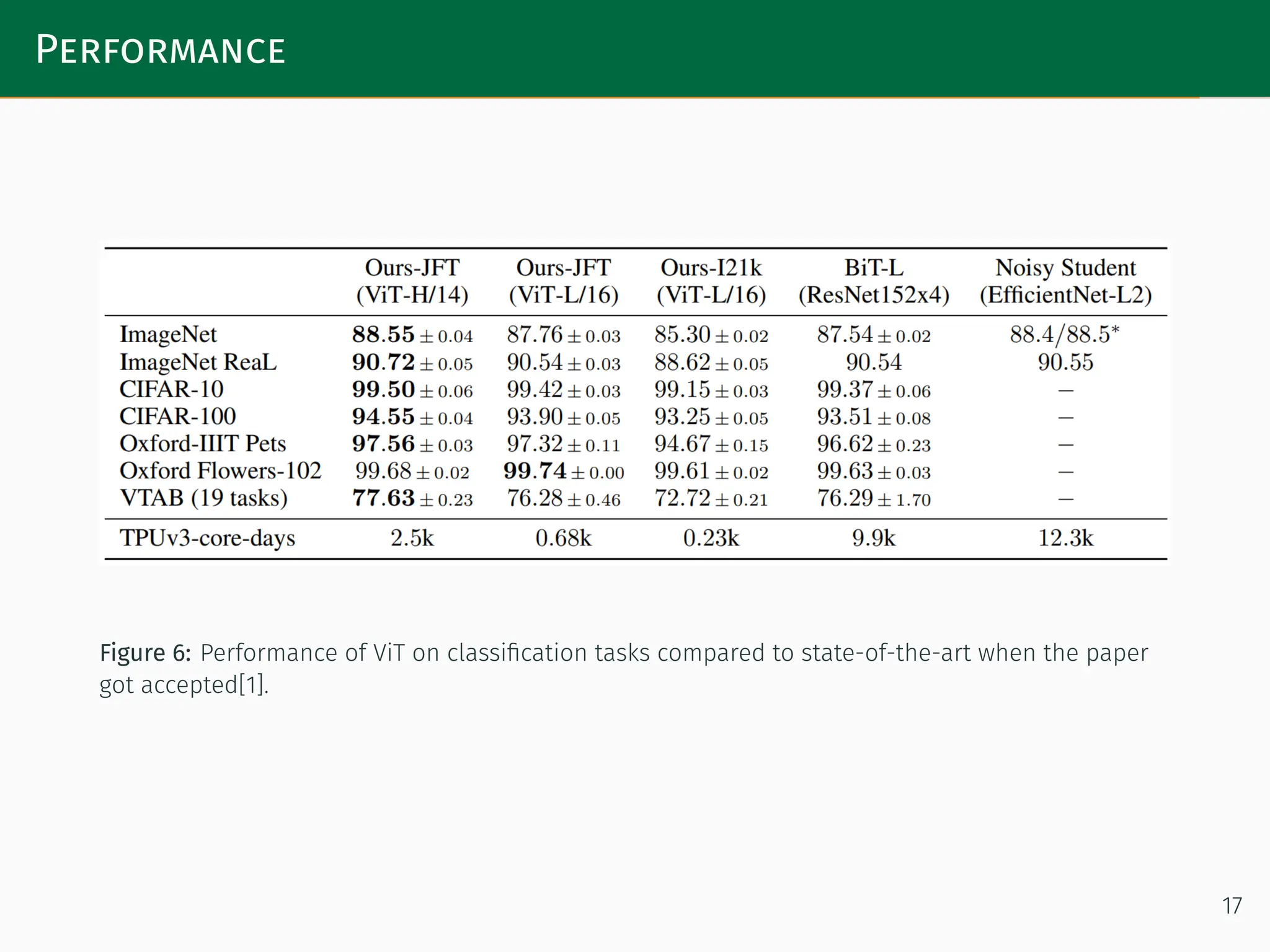 ViT Model explanation and example how to appied | PDF