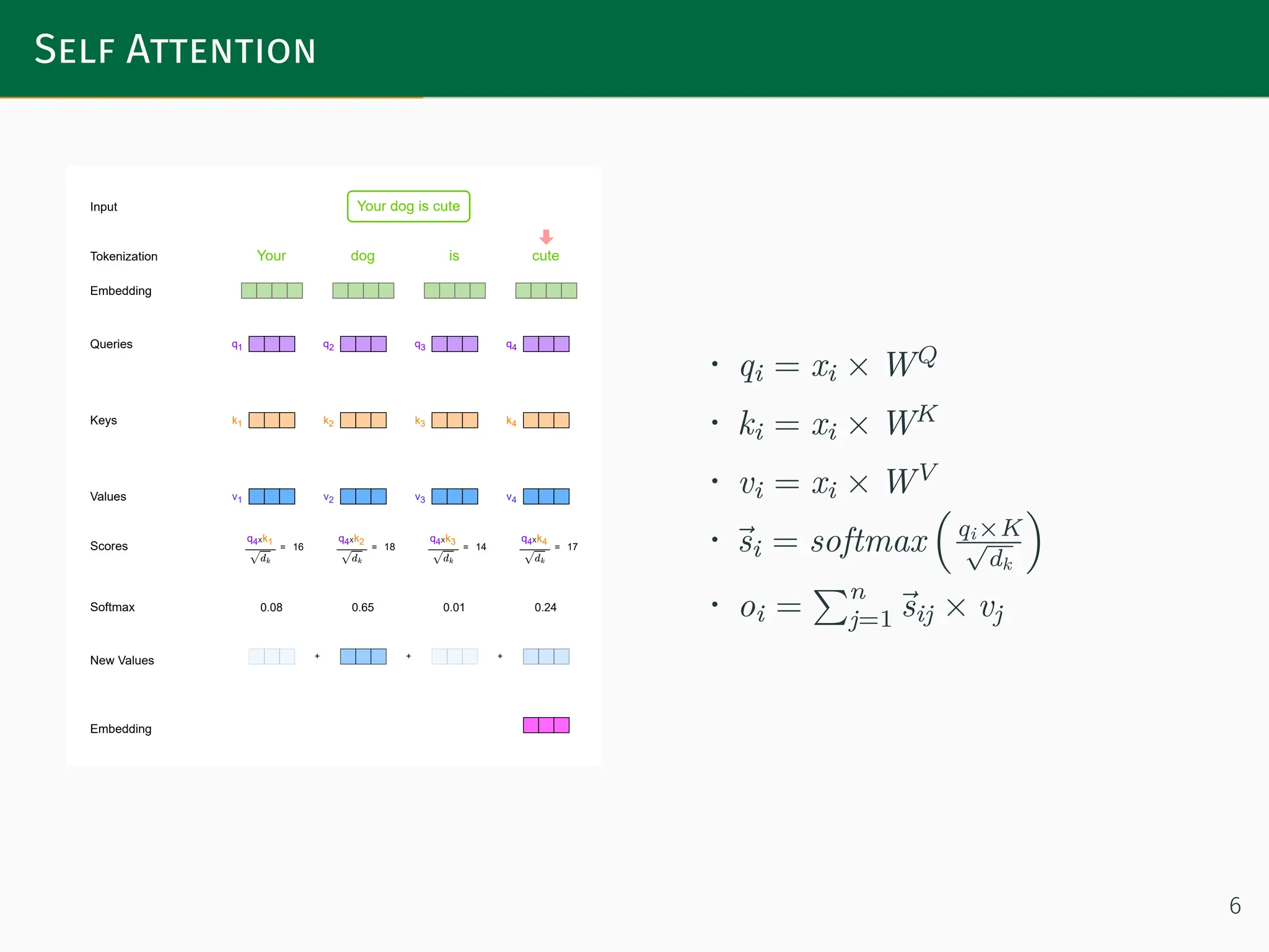 ViT Model explanation and example how to appied | PDF