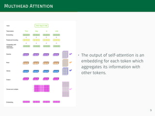ViT Model explanation and example how to appied | PDF
