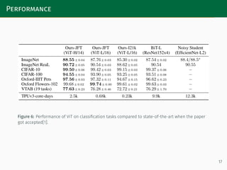 ViT Model explanation and example how to appied | PDF
