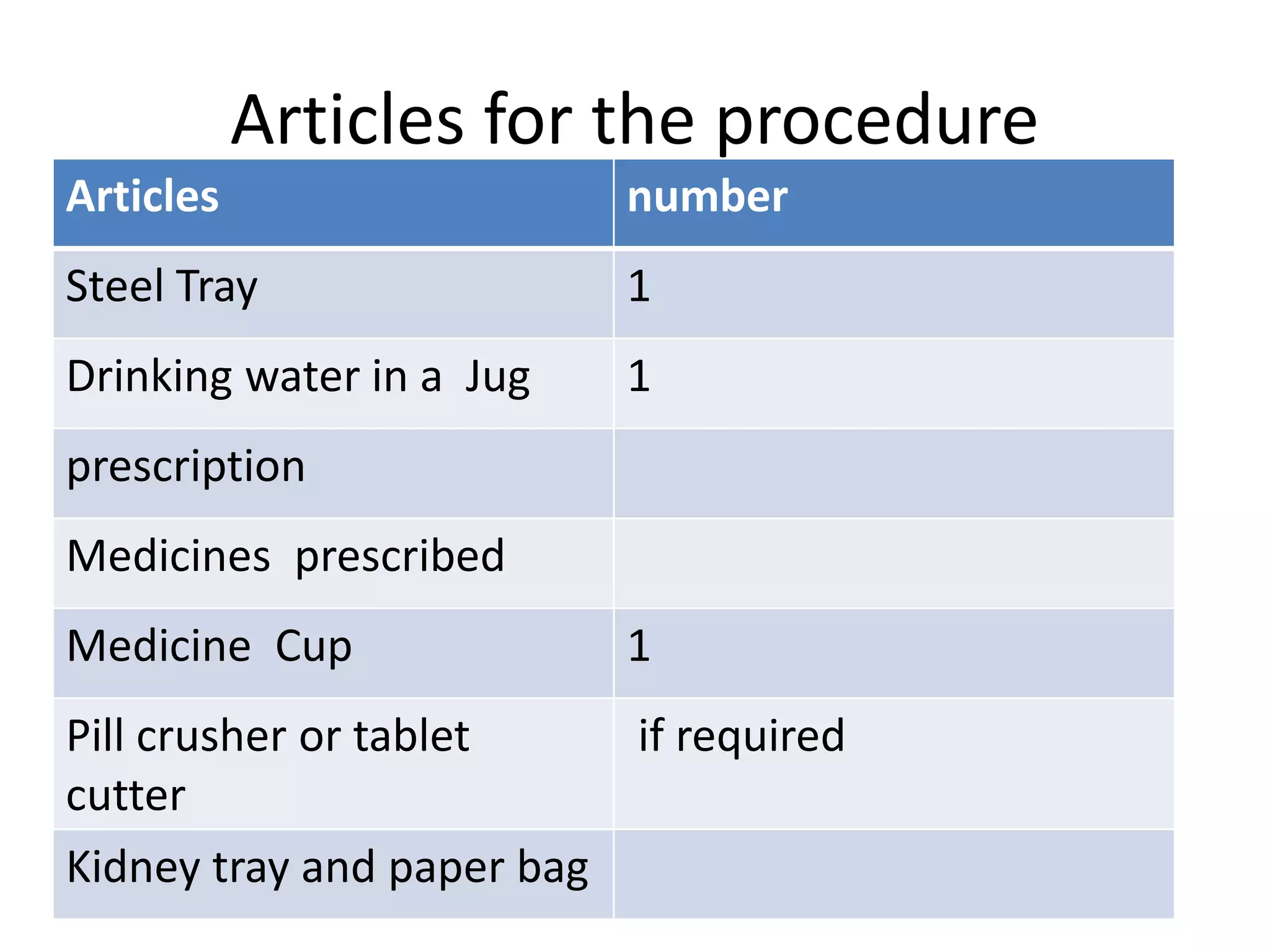 Oral administration of medications | PPTX
