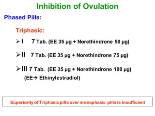 Oral and injectable contraceptive steroids | PPT