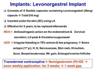 Oral and injectable contraceptive steroids | PPT