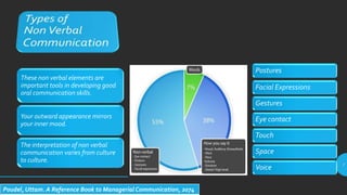 Oral and non verbal communication | PPTX