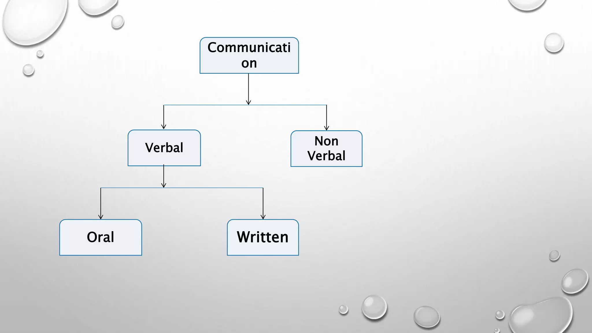 Oral and written communication | PPTX | Web Conferencing | Computer ...