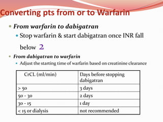 oralanticoagulantspp 2.pptx