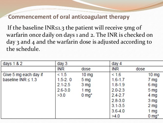 Oral anticoagulants ppt