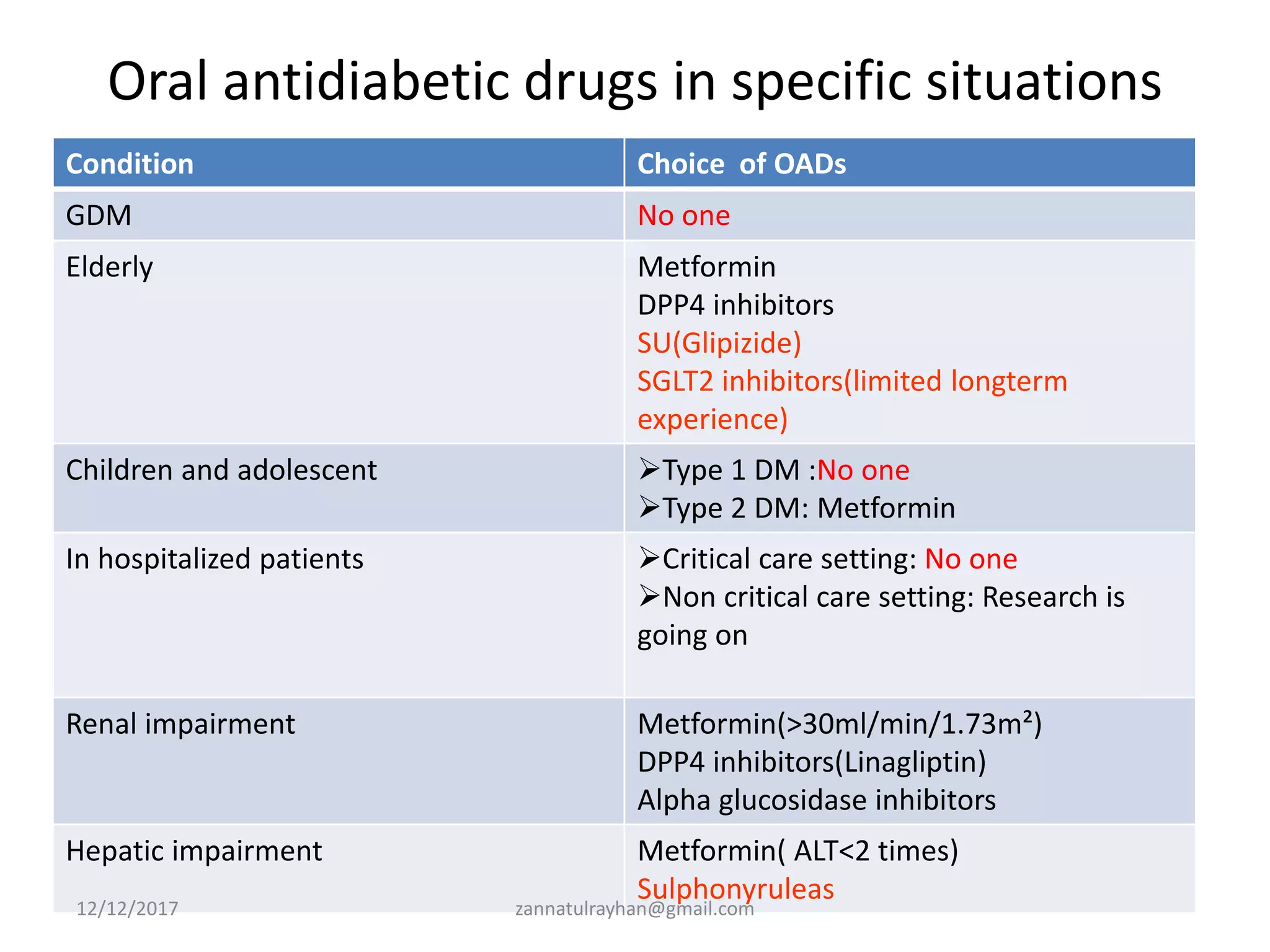 Oral Antidiabetic Drugs | PPTX