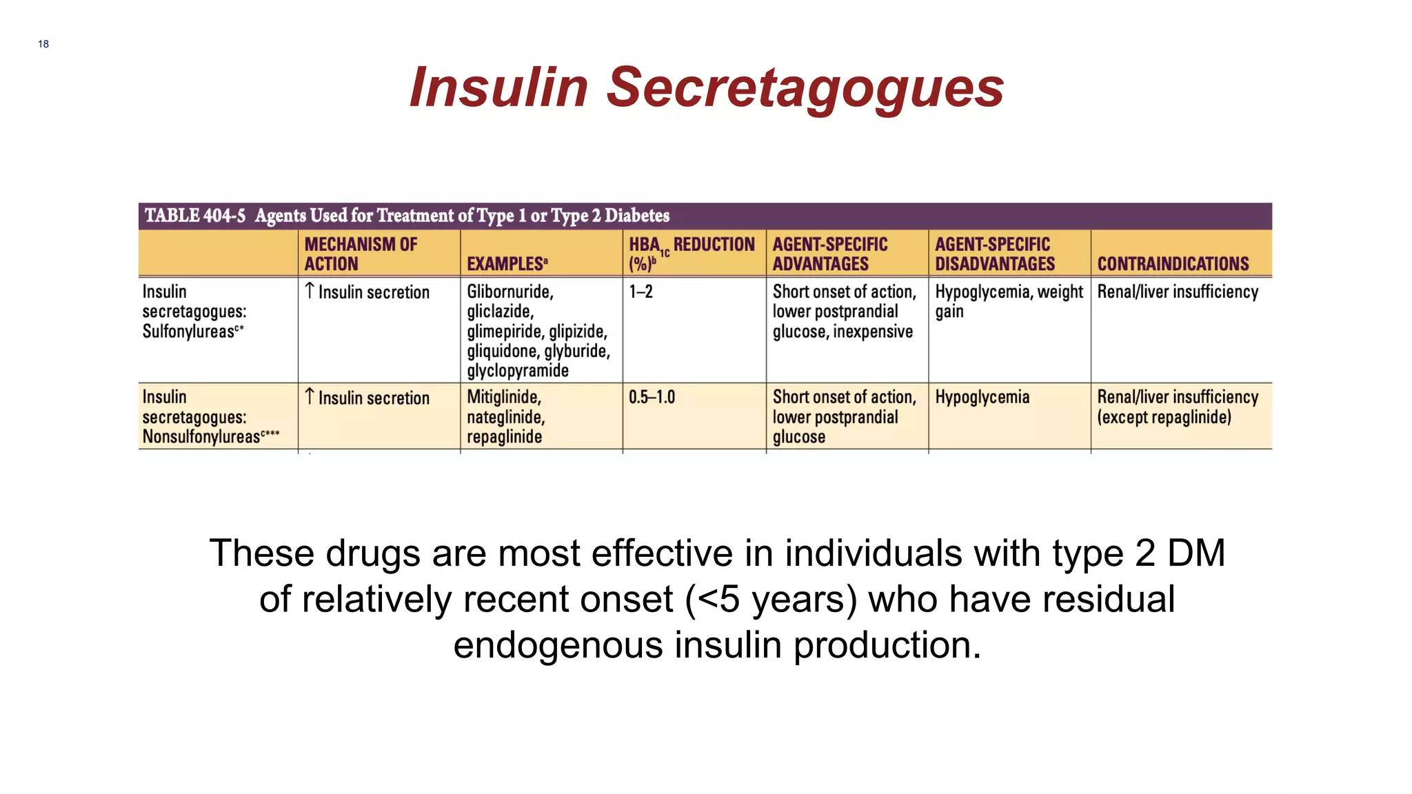 ORAL ANTIDIABETIC DRUGS & AACE GUIDELINES 2023.pptx