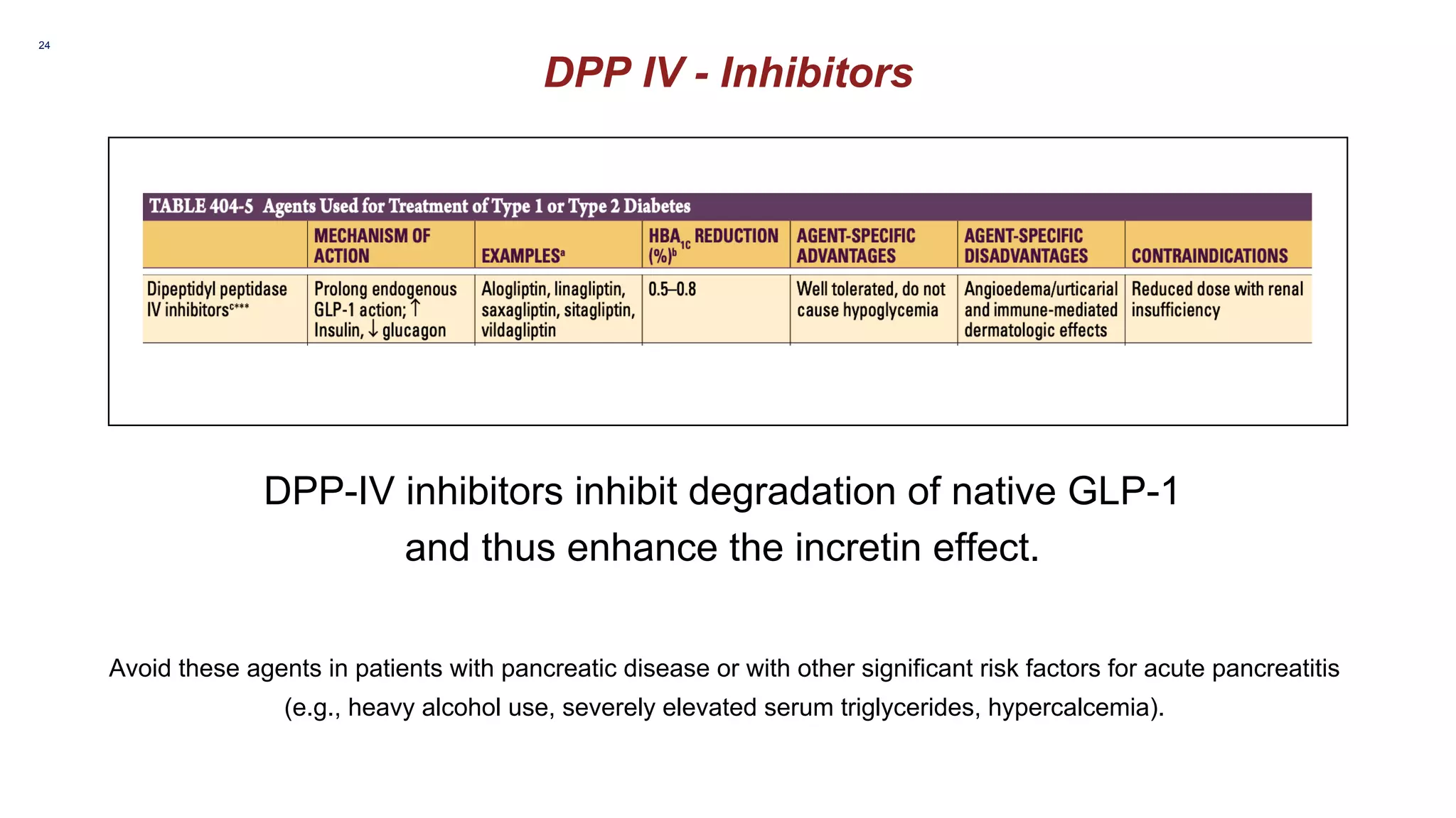 ORAL ANTIDIABETIC DRUGS & AACE GUIDELINES 2023.pptx