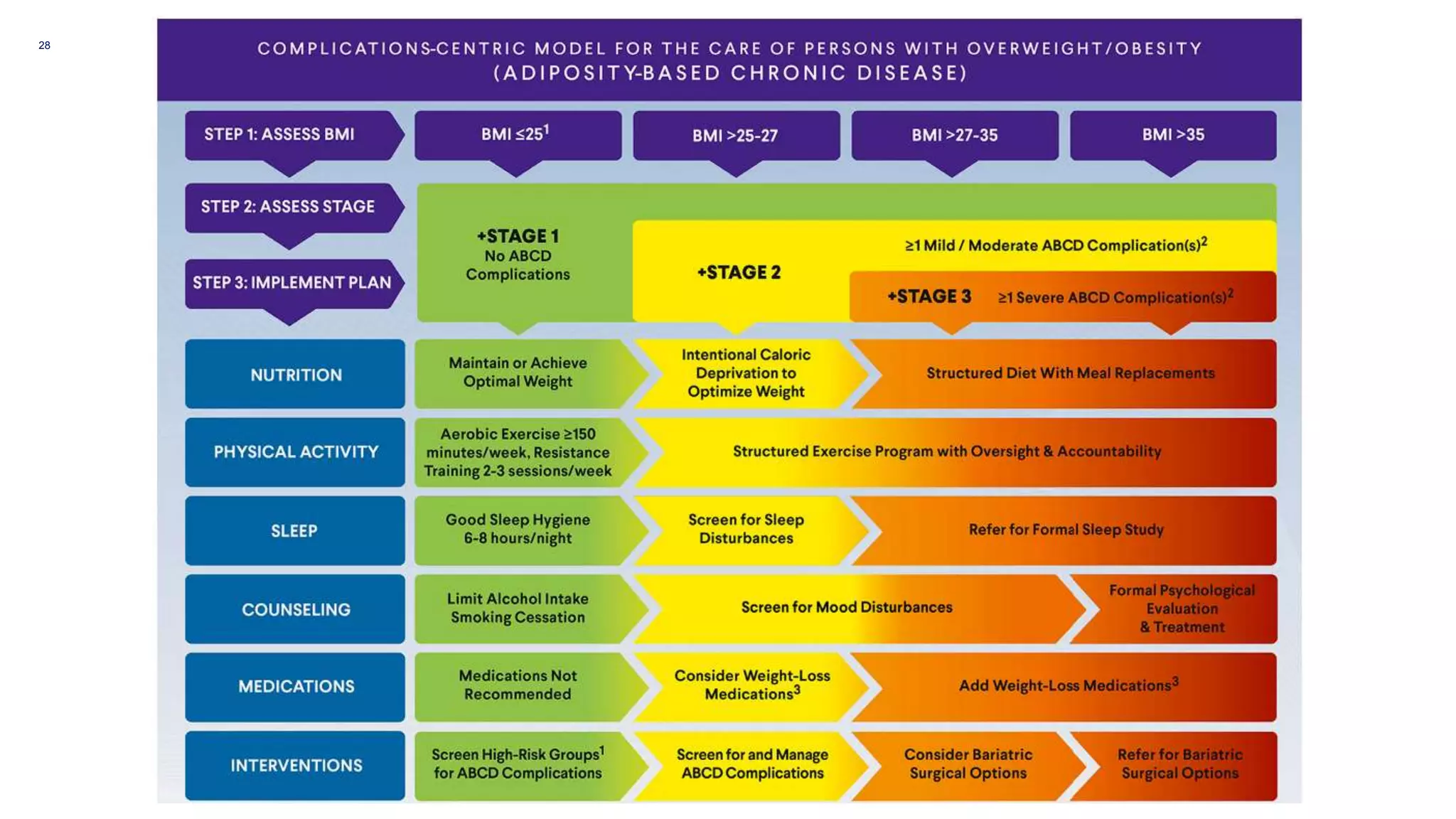 ORAL ANTIDIABETIC DRUGS & AACE GUIDELINES 2023.pptx