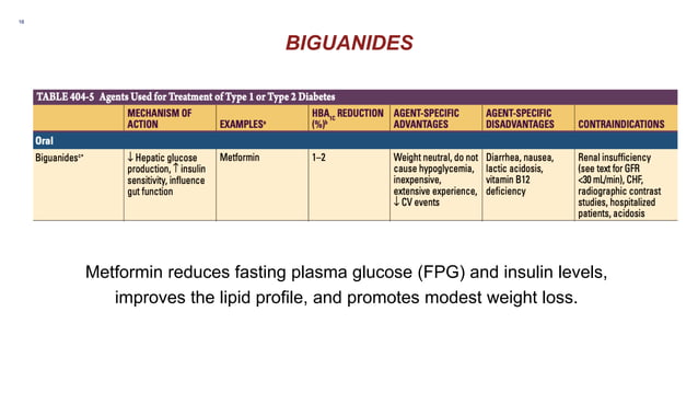 ORAL ANTIDIABETIC DRUGS & AACE GUIDELINES 2023.pptx | Endocrine and ...