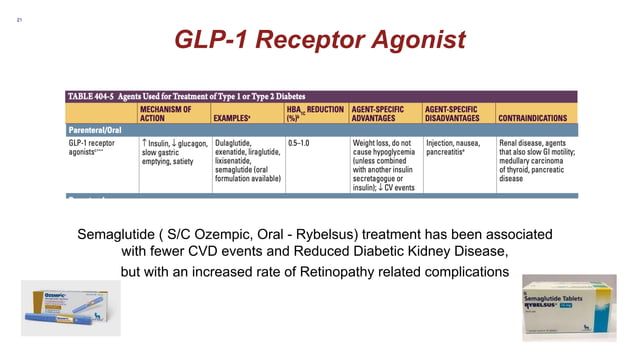 ORAL ANTIDIABETIC DRUGS & AACE GUIDELINES 2023.pptx | Endocrine and ...