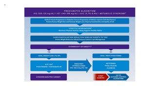 ORAL ANTIDIABETIC DRUGS & AACE GUIDELINES 2023.pptx