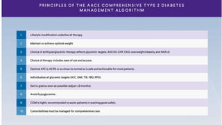 ORAL ANTIDIABETIC DRUGS & AACE GUIDELINES 2023.pptx