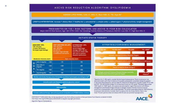 ORAL ANTIDIABETIC DRUGS & AACE GUIDELINES 2023.pptx | Endocrine and ...
