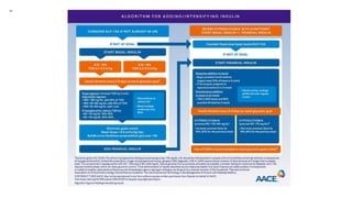 ORAL ANTIDIABETIC DRUGS & AACE GUIDELINES 2023.pptx