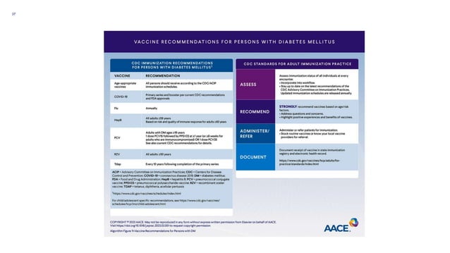 ORAL ANTIDIABETIC DRUGS & AACE GUIDELINES 2023.pptx | Endocrine and ...