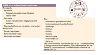 ORAL ANTIDIABETIC DRUGS & AACE GUIDELINES 2023.pptx