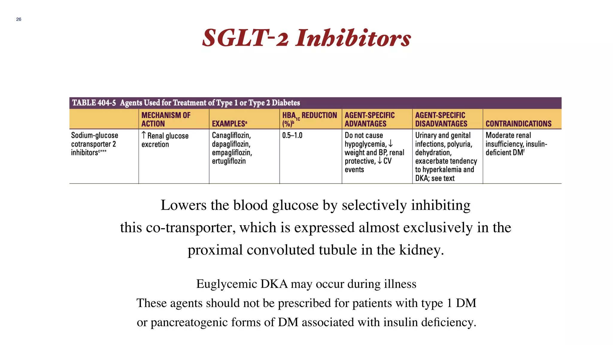 ORAL ANTIDIABETIC DRUGS & AACE GUIDELINES 2023.pdf