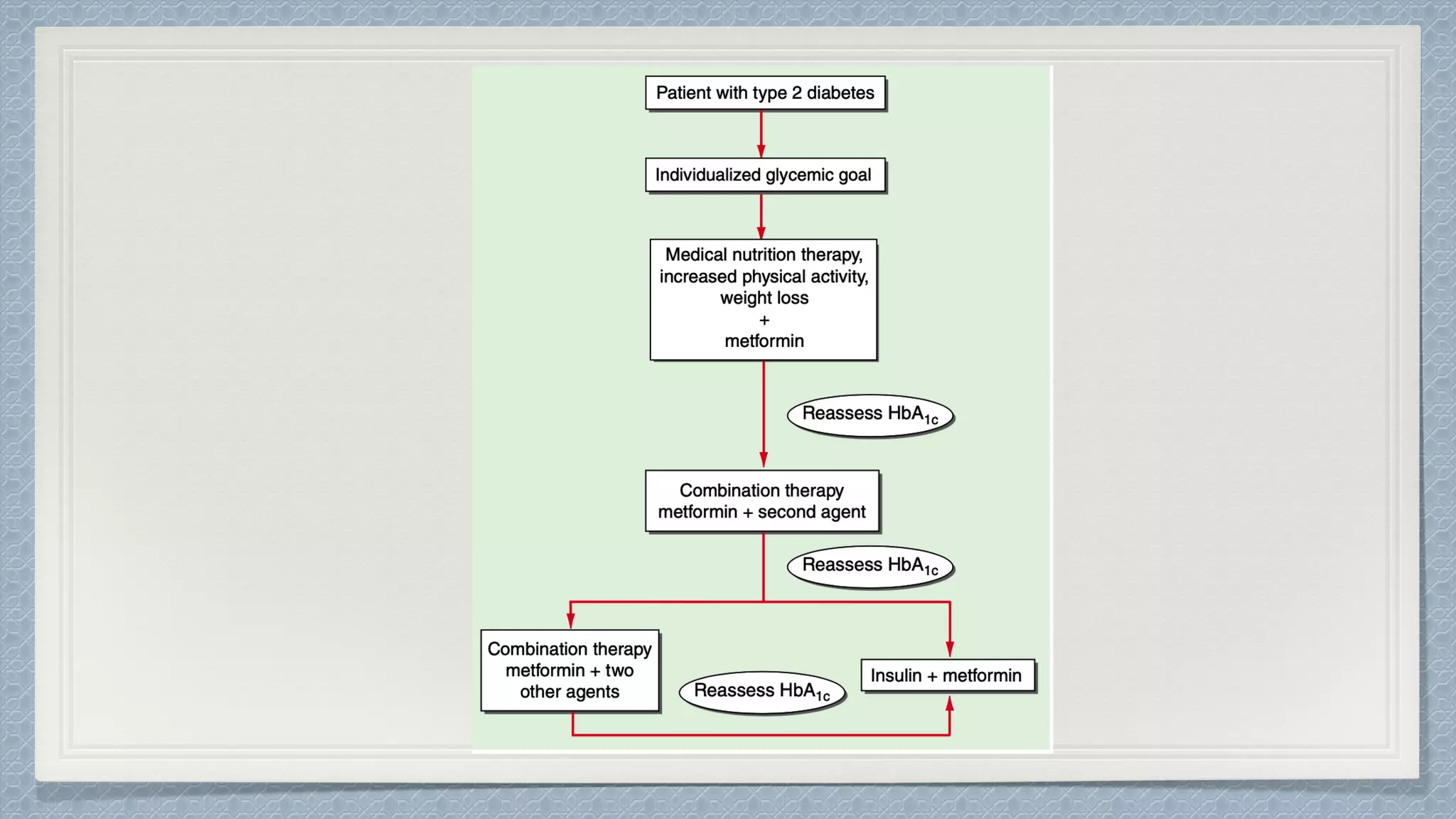 ORAL ANTIDIABETIC DRUGS & AACE GUIDELINES 2023.pdf