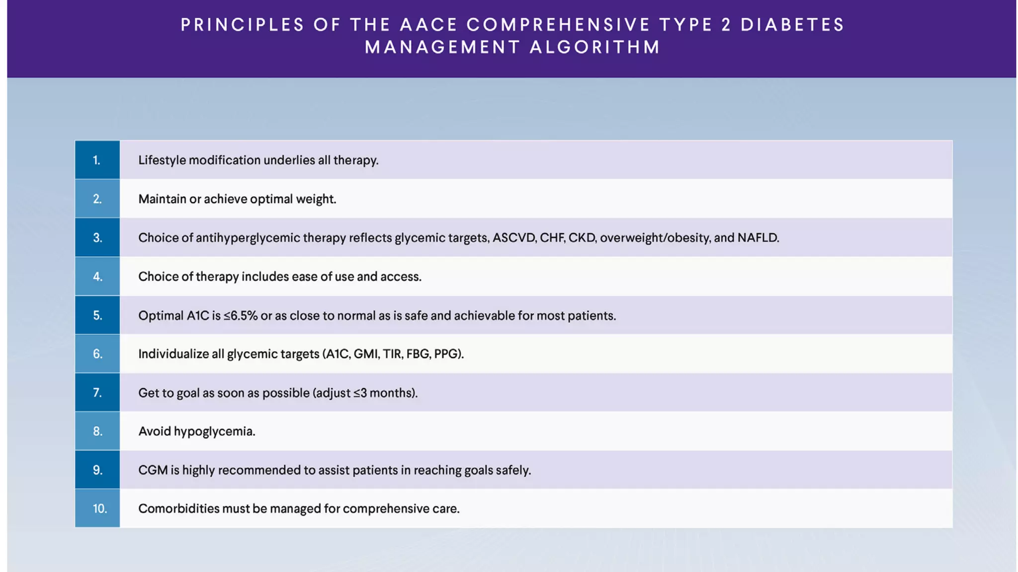 ORAL ANTIDIABETIC DRUGS & AACE GUIDELINES 2023.pdf